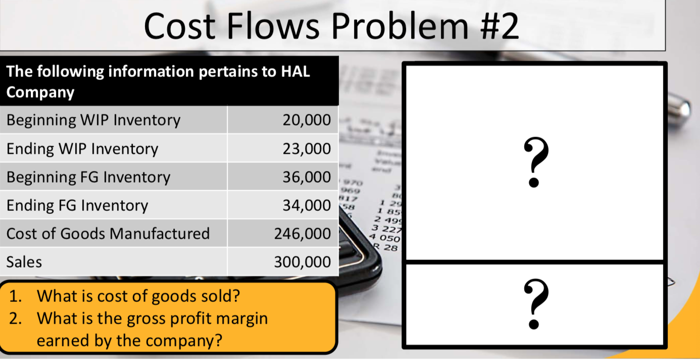 Solved Cost Flows Problem #1 The following information | Chegg.com