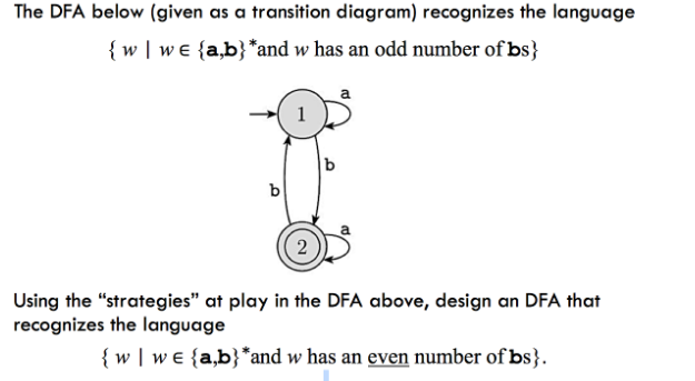 Solved The DFA below (given as a transition diagram) | Chegg.com