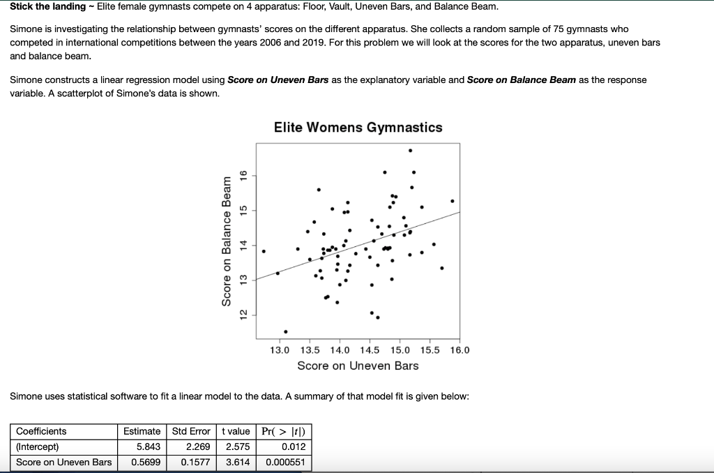 Solved Stick the landing ~ Elite female gymnasts compete on | Chegg.com