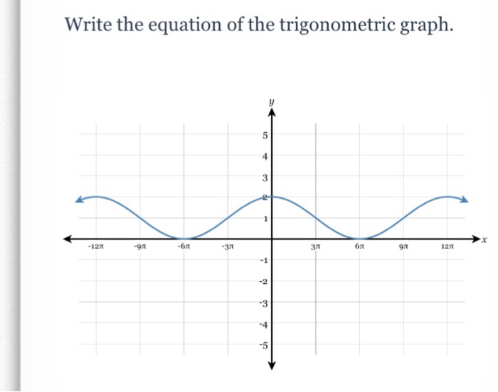 Solved Write the equation of the trigonometric graph. 3 -12? | Chegg.com
