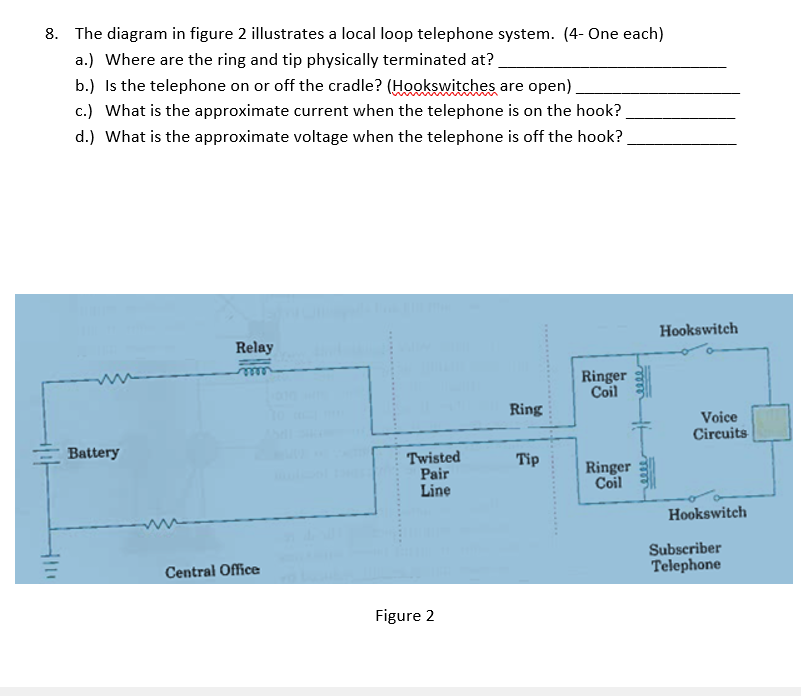 Solved 8. The diagram in figure 2 illustrates a local loop | Chegg.com