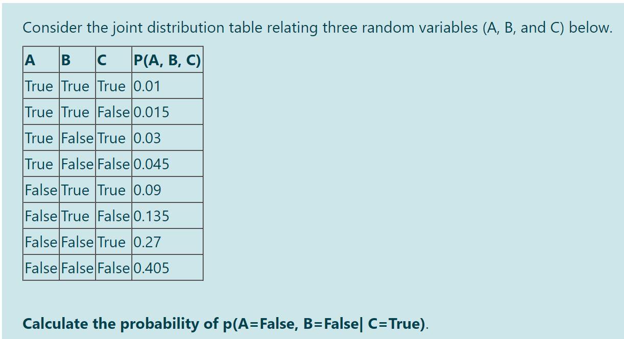 Solved Consider the joint distribution table relating three | Chegg.com