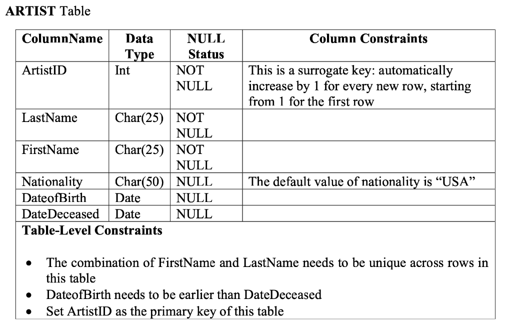 ARTIST Table Table-Level Constraints - The | Chegg.com