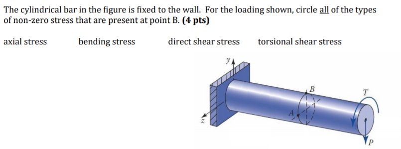 Solved The cylindrical bar in the figure is fixed to the | Chegg.com