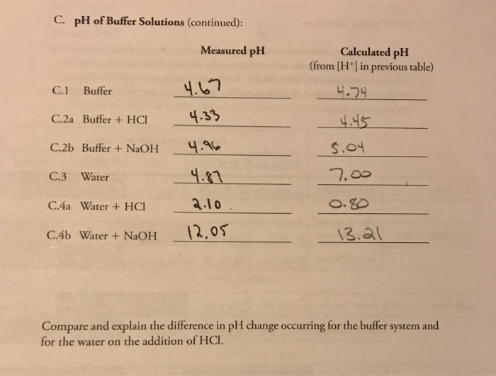 Solved C. pH of Buffer Solutions (continued) Measured pH | Chegg.com