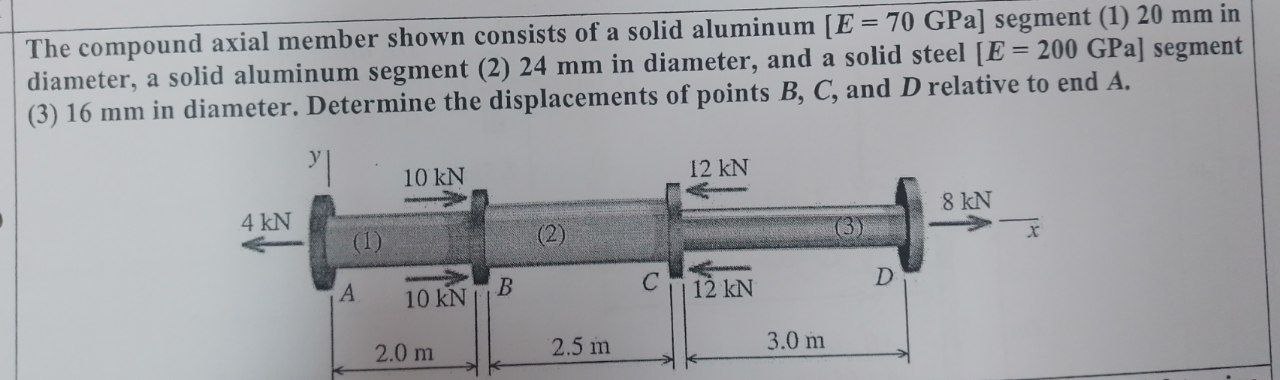 Solved The compound axial member shown consists of a solid | Chegg.com