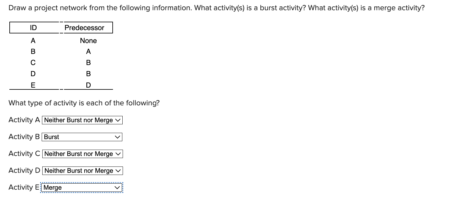 Solved Draw a project network from the following | Chegg.com