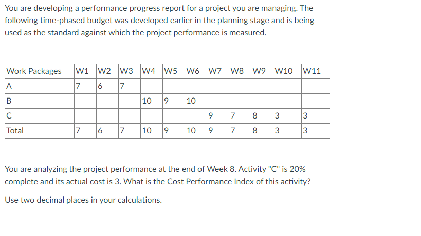 Solved You are developing a performance progress report for | Chegg.com