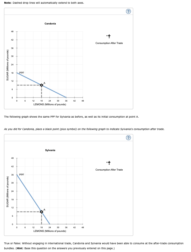 Solved Note: Dashed drop lines will automatically extend to | Chegg.com