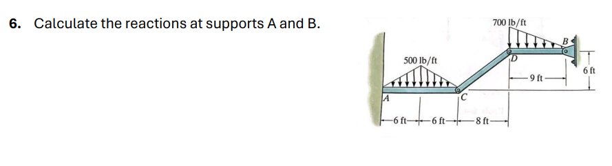 Solved Calculate the reactions at supports A and B. | Chegg.com
