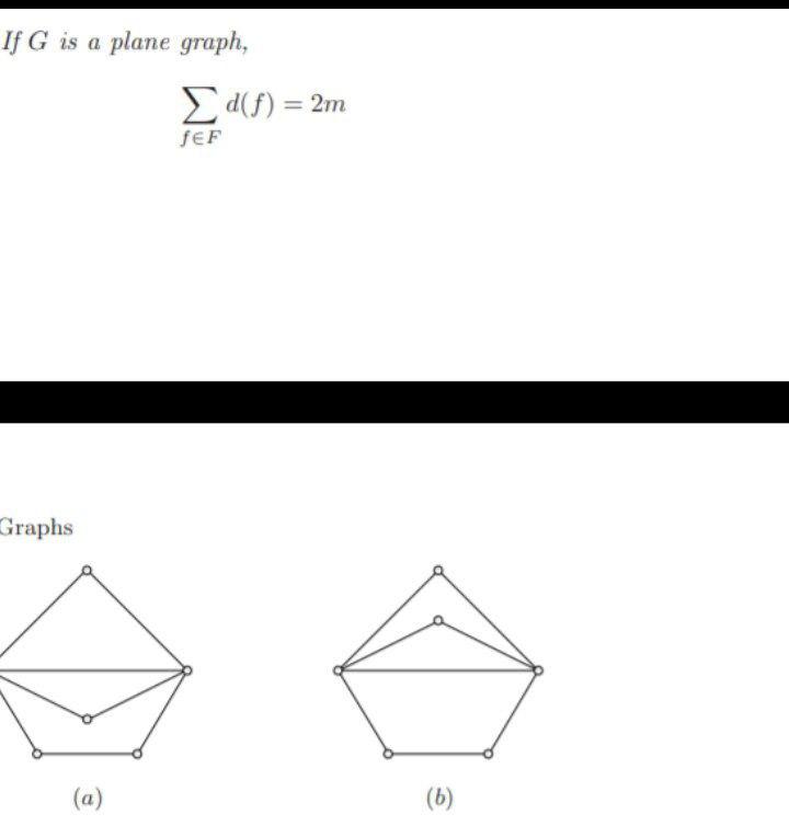 If G is a plane graph, ∑f∈Fd(f)=2m Graphs (a) (b) | Chegg.com