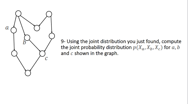 6- Propose a topological ordering for this graph. Let | Chegg.com