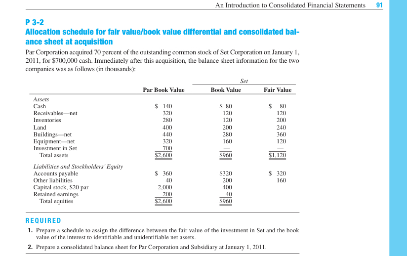 91 An Introduction to Consolidated Financial | Chegg.com
