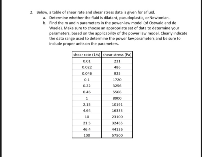 Solved 2. Below, a table of shear rate and shear stress data | Chegg.com
