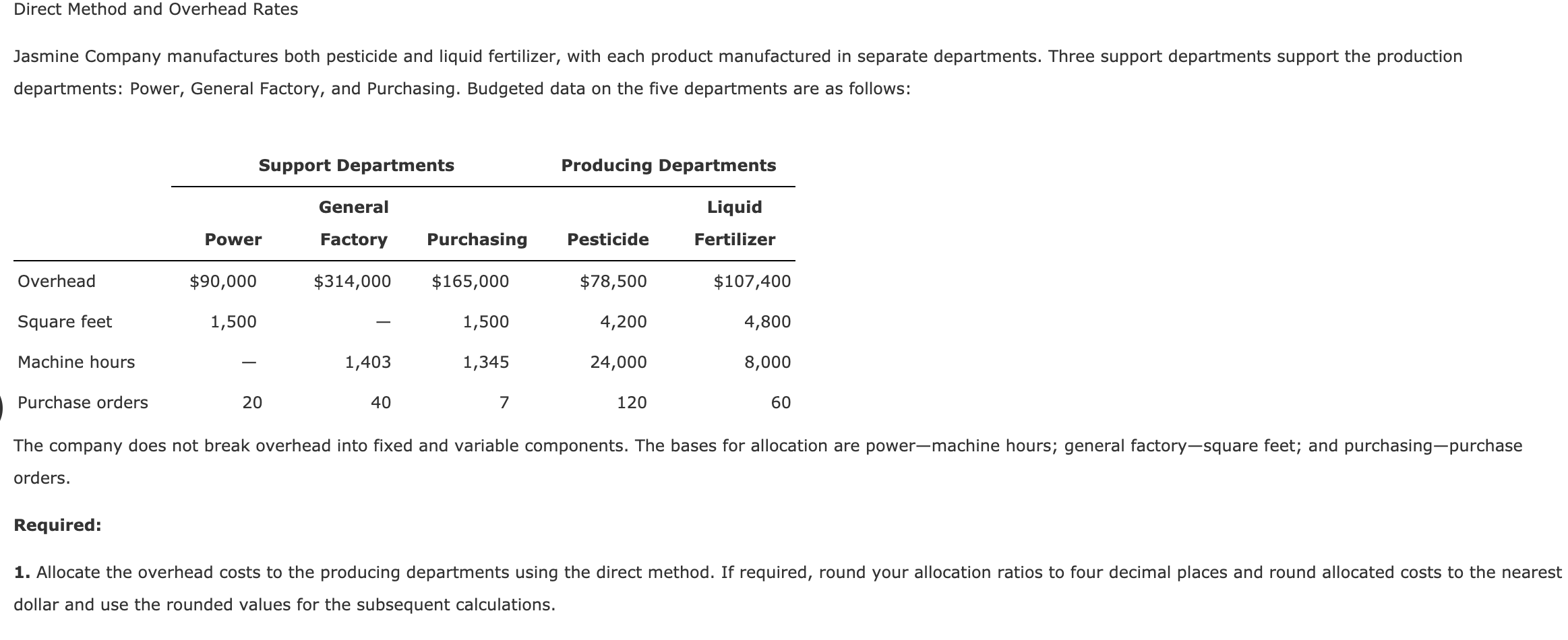 Solved Direct Method and Overhead Rates Jasmine Company | Chegg.com