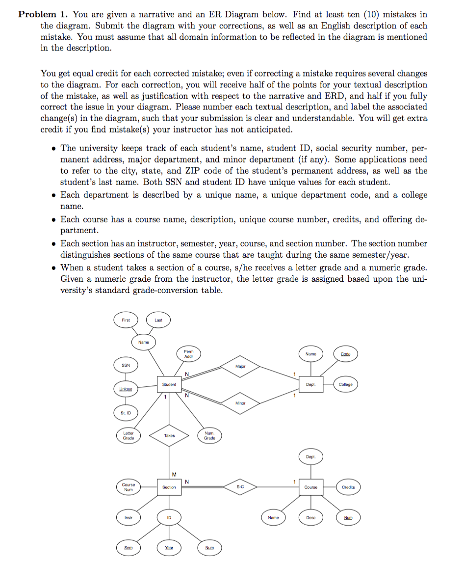 Solved Problem 1. You are given a narrative and an ER | Chegg.com