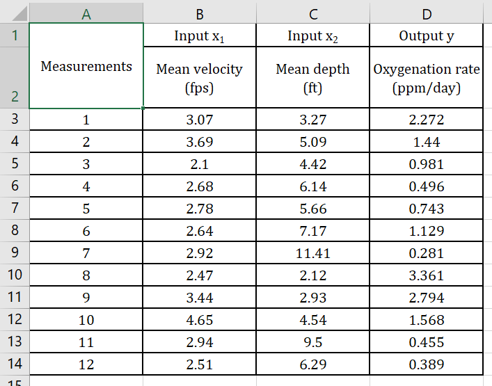 QUESTION 15 Modify the program "NL_regression" to fit | Chegg.com