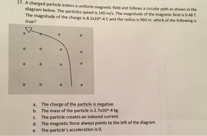 Solved A charged particle enters a uniform magnetic field | Chegg.com