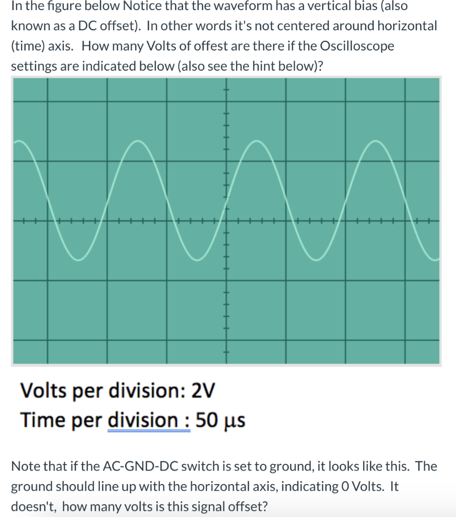 Solved In the figure below Notice that the waveform has a | Chegg.com