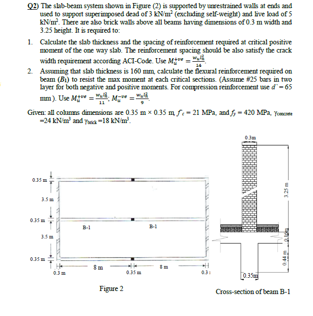 Solved (2) The slab-beam system shown in Figure (2) is | Chegg.com