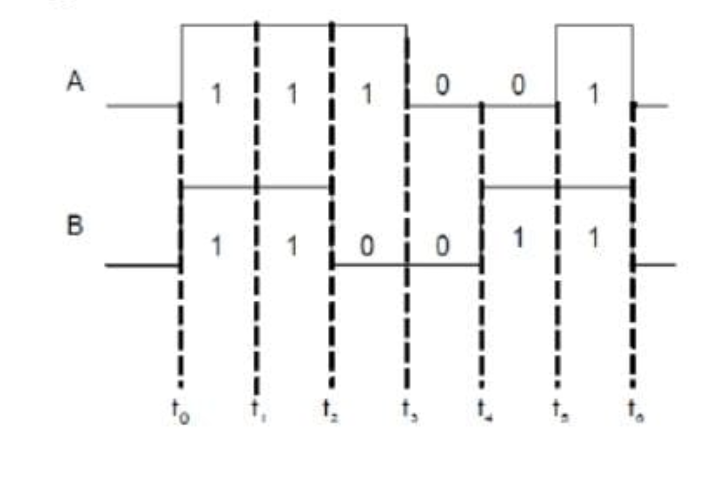 Solved Q1-) Write the logical expression of the logic | Chegg.com