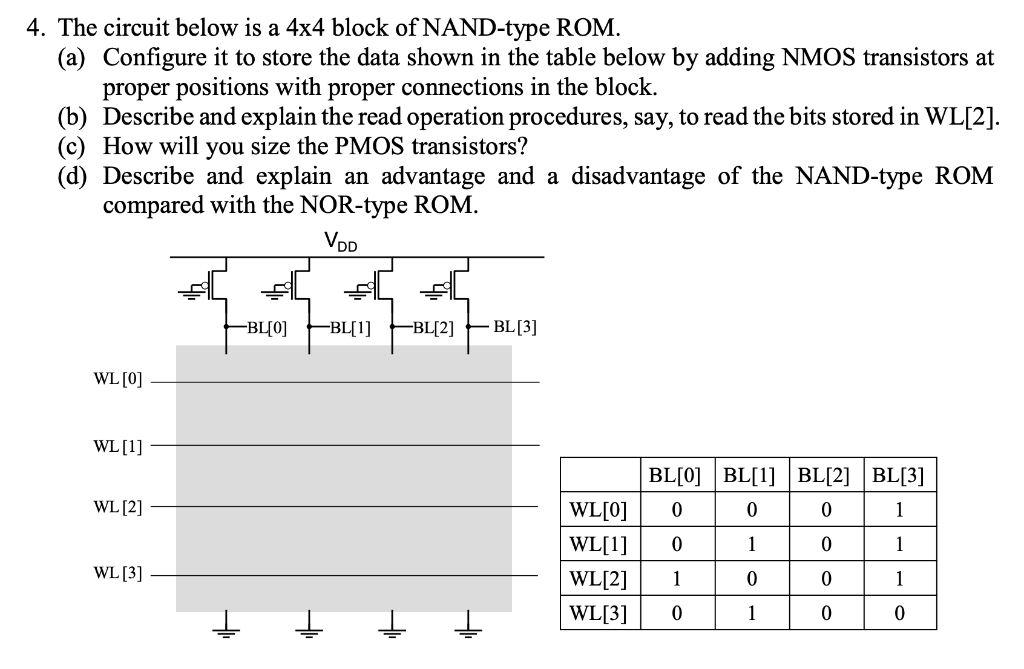 Solved 4. The circuit below is a 4x4 block of NAND-type ROM. | Chegg.com
