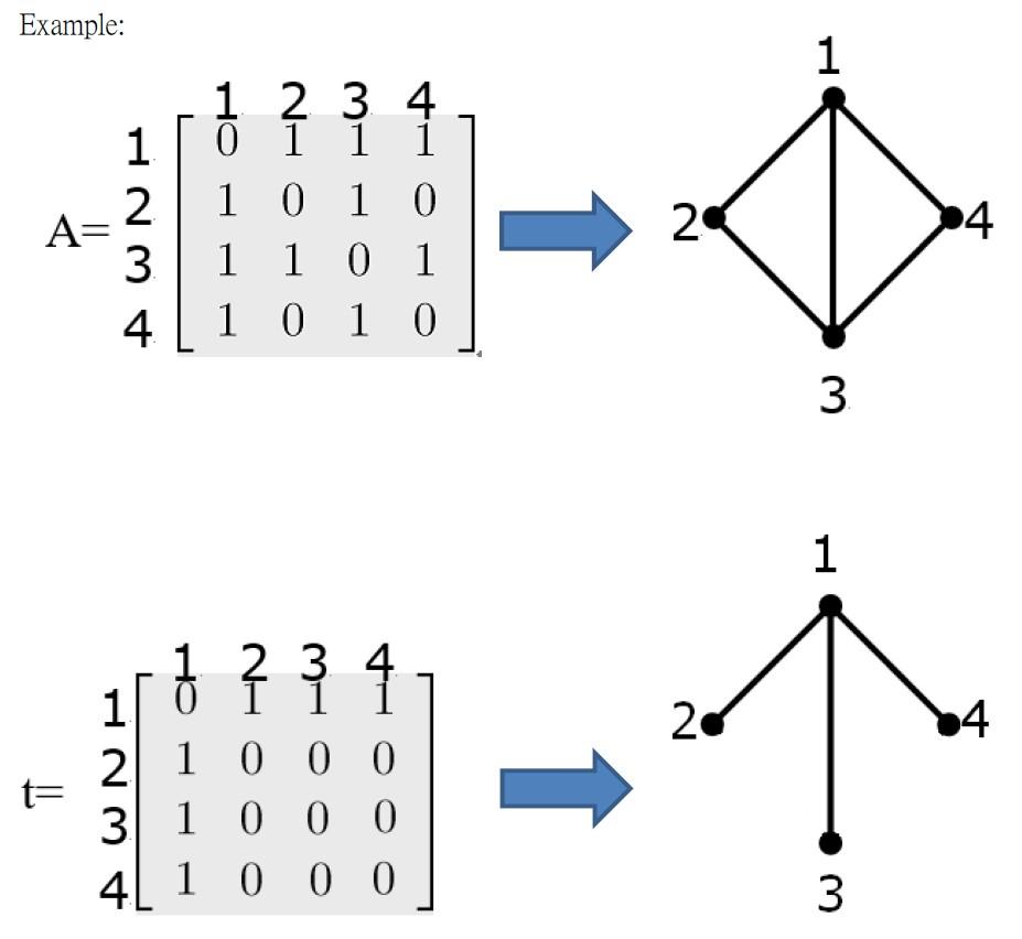 Solved In this homework, you are asked to write a MATLAB | Chegg.com