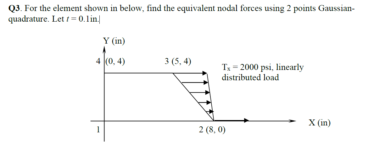Solved Q3. For the element shown in below, find the | Chegg.com