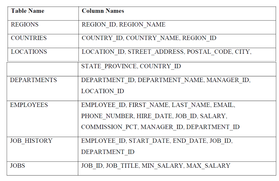 Solved \begin{tabular}{|l|l|} \hline Table Name & Column | Chegg.com