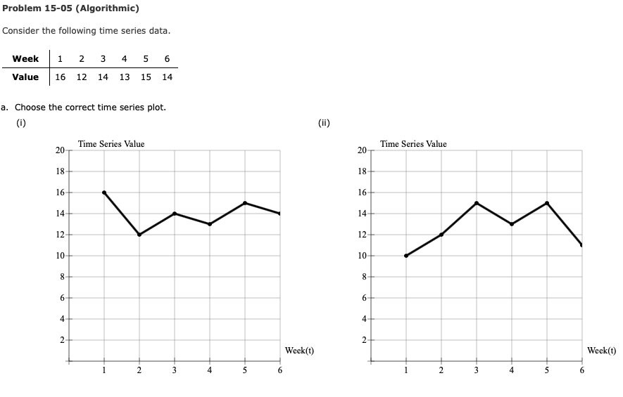 Solved Problem 15-05 (Algorithmic) Consider the following | Chegg.com