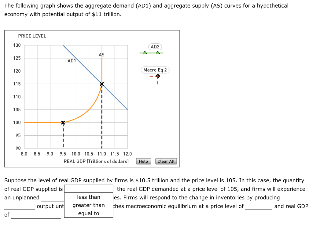 Solved The following graph shows the aggregate demand (AD1) | Chegg.com
