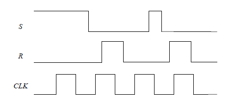 Solved Given the following timing diagram for a positive | Chegg.com