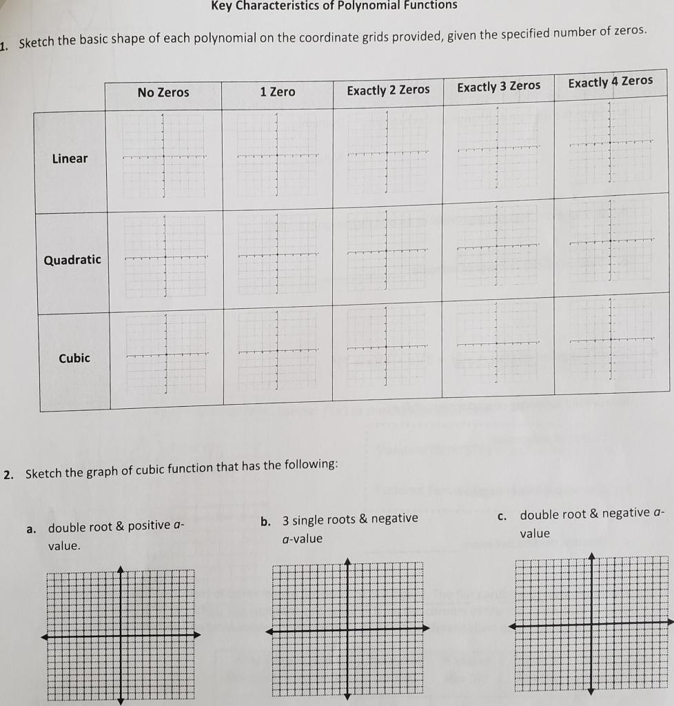 Solved Key Characteristics of Polynomial Functions 1. Sketch | Chegg.com