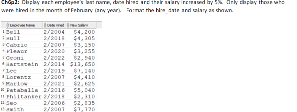 Solved Ch6p2: Display each employee's last name, date hired | Chegg.com