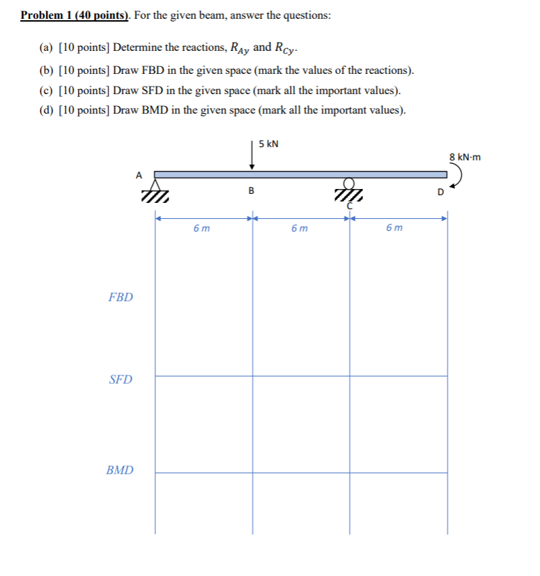 Solved Problem 1 (40 points). For the given beam, answer the | Chegg.com