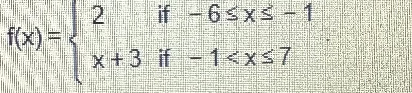 Solved a- determine the domaine of f.b- evaluate f(-5) f(0) | Chegg.com