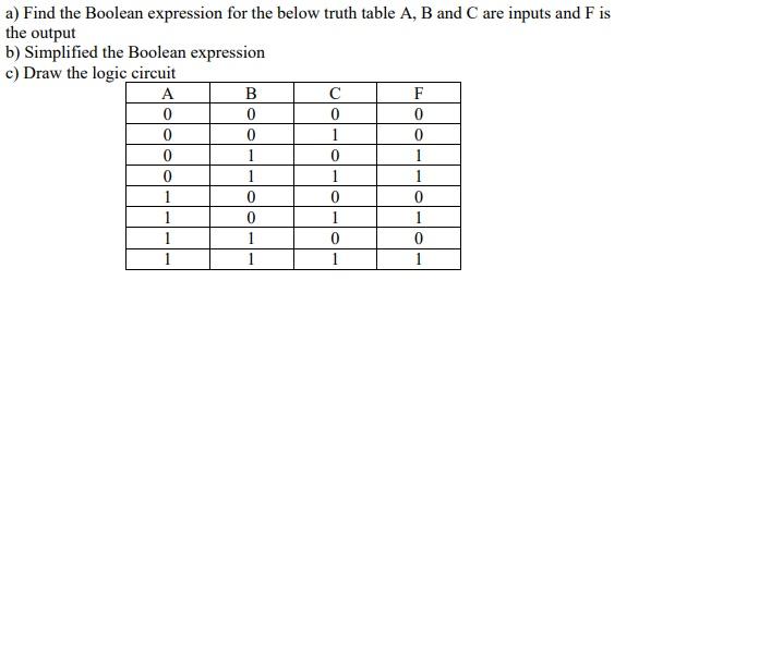 Solved a) Find the Boolean expression for the below truth | Chegg.com