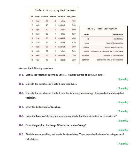Solved B-1. List all the variables shown in Table 1. What is | Chegg.com