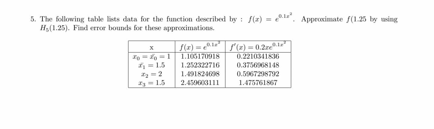 Solved 5 The Following Table Lists Data For The Function 