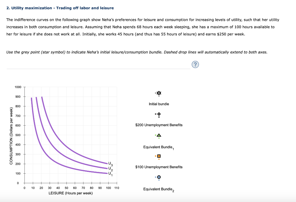 Solved 2. Utility maximization - Trading off labor and | Chegg.com