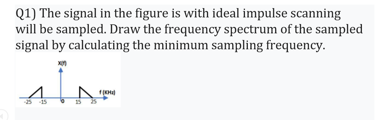 Solved Q1) The signal in the figure is with ideal impulse | Chegg.com