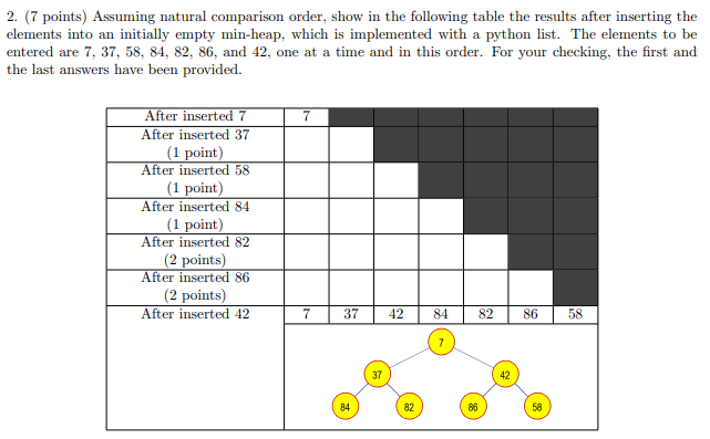 Solved 2. (7 points) Assuming natural comparison order, show | Chegg.com
