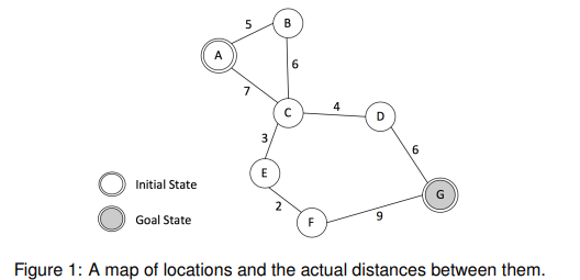 This question is about formulating search problems | Chegg.com