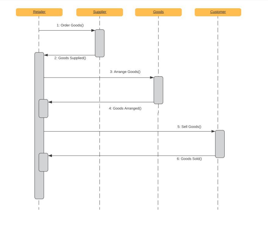 Solved These diagrams are part of a system design for an | Chegg.com