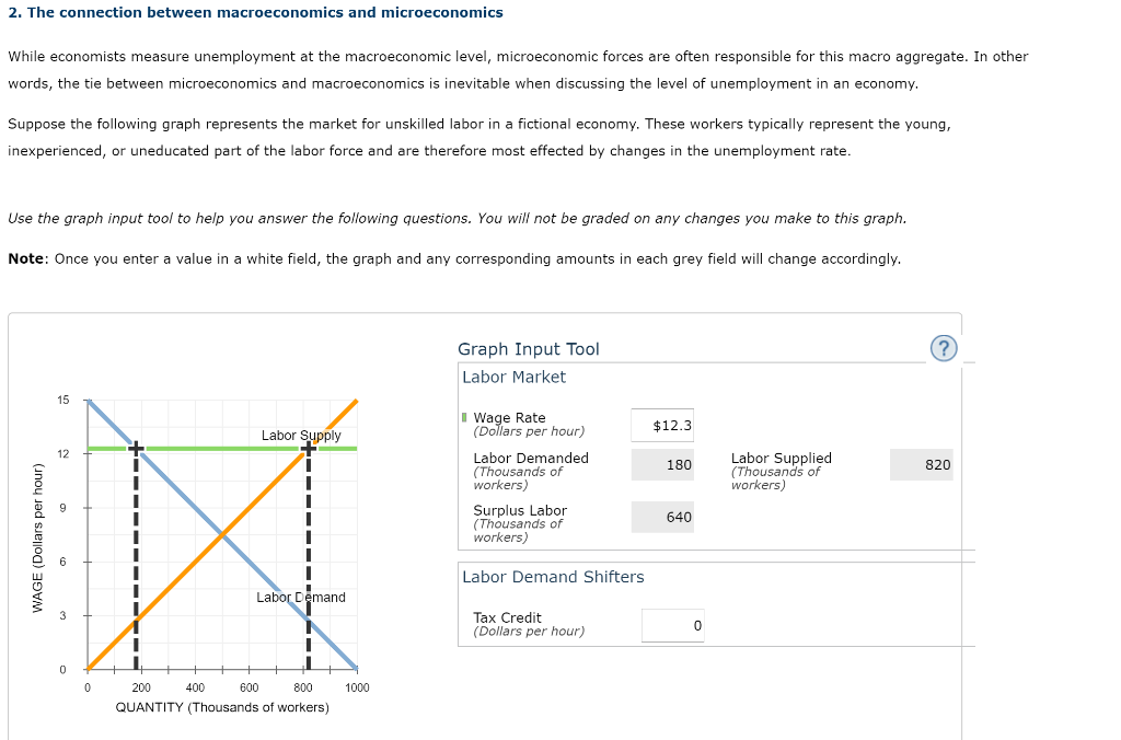 Solved 2. The connection between macroeconomics and | Chegg.com