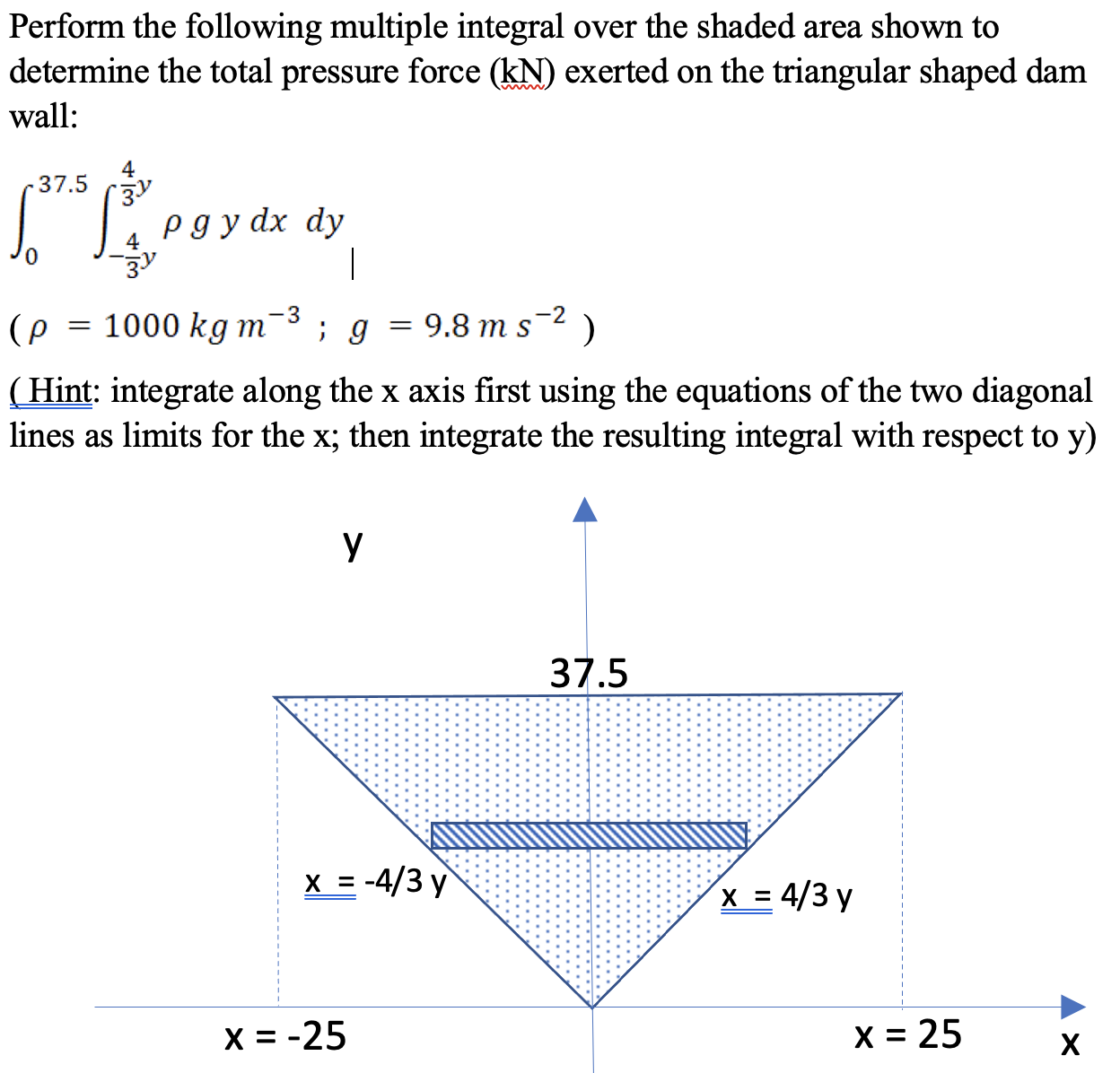 Solved Perform the following multiple integral over the | Chegg.com