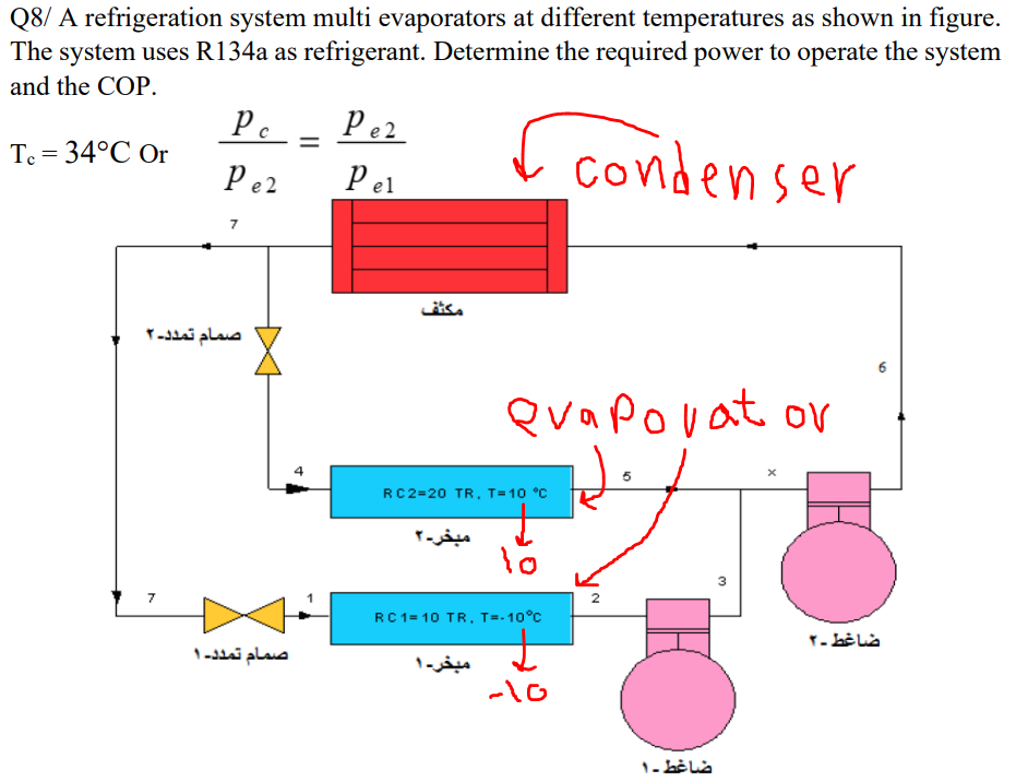 Solved Q8/ A refrigeration system multi evaporators at | Chegg.com