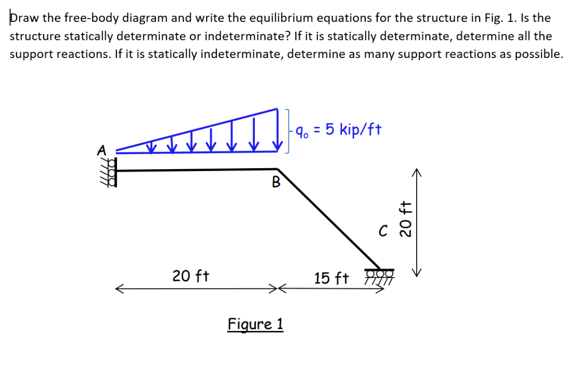 Solved Draw the free-body diagram and write the equilibrium | Chegg.com