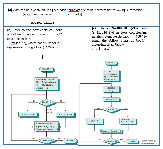 Solved (a) With the help of six-bit unsigned | Chegg.com