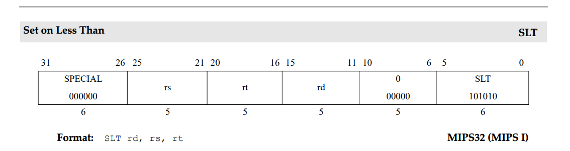 Solved what is the machine code in hexadecimal of the | Chegg.com